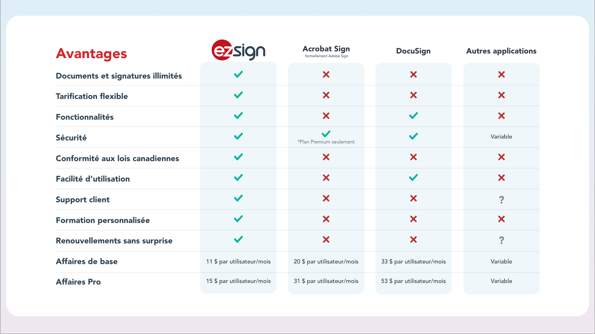 La solution de signature électronique intelligente pour les entreprises ...
